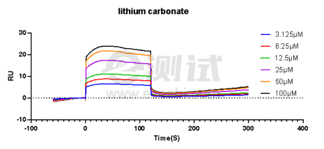 分子间相互作用(SPR/ITC/BLI/MST)_第三方检测机构_e测试